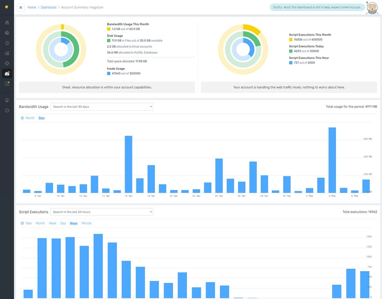 Web Hosting Management Panel • cPanel Control Panel — FastComet