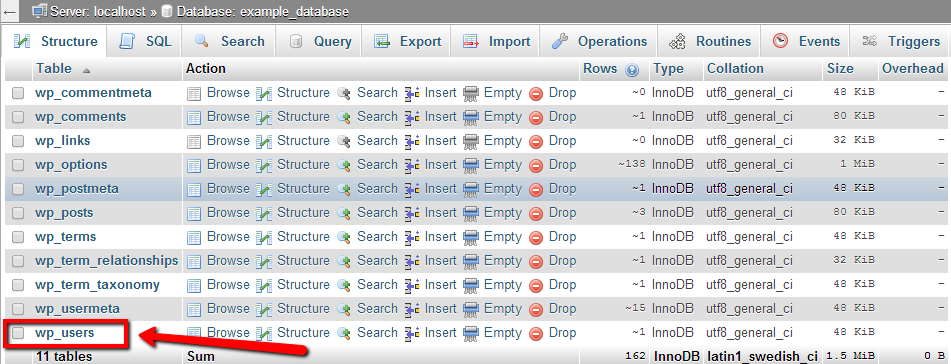 Reset Admin Password • WordPress Tutorial - FastComet